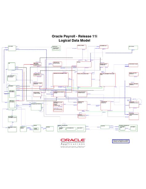 Payroll Erd Pdf Payroll Employment