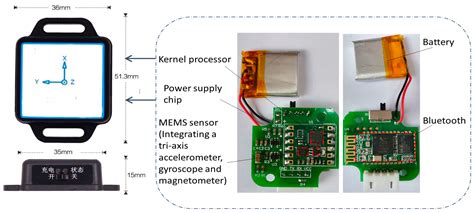 Highly Portable Sensor Based System For Human Fall Monitoring