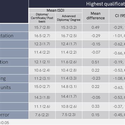 Location And Phases Of Laboratory Testing Adapted From Plebani M