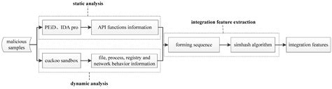 Algorithms Free Full Text A Simhash Based Integrative Features