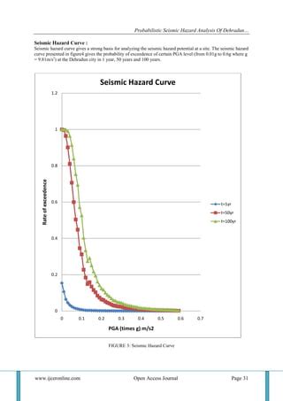 Probabilistic Seismic Hazard Analysis Of Dehradun City Uttrakhand PDF Geography Science