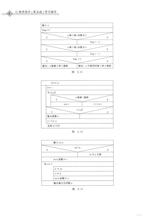 【第二章 算法—程序的灵魂】《c语言程序设计 第五版》谭浩强 课后习题答案 c语言程序设计第五版谭浩强课后答案 csdn博客