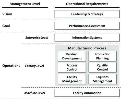 Conceptual Framework For Assessment Download Scientific Diagram