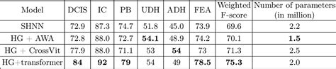 Table 1 From Heterogeneous Graphs Model Spatial Relationships Between