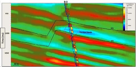 Detail Comparison Of Acoustic Impedance Inversion Section With Download Scientific Diagram