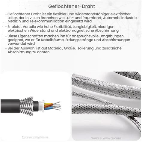 Geflochtener Draht Electricity Magnetism