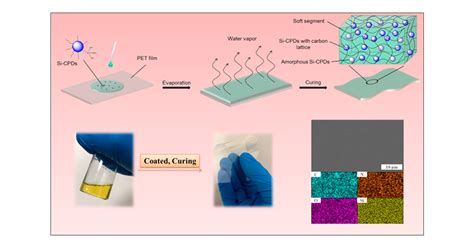 Softhard Segment Combined Carbonized Polymer Dots For Flexible Optical Film With Superhigh