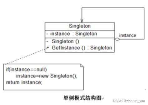 【c】单例模式的解析与应用 Csdn博客