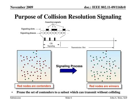 Synchronous Collision Resolution Mac Design And Performance Assessment Ppt Download