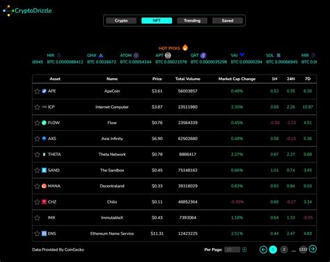 Github Danny Nunezreact Crypto Stats Api Crypto Stats Api On React