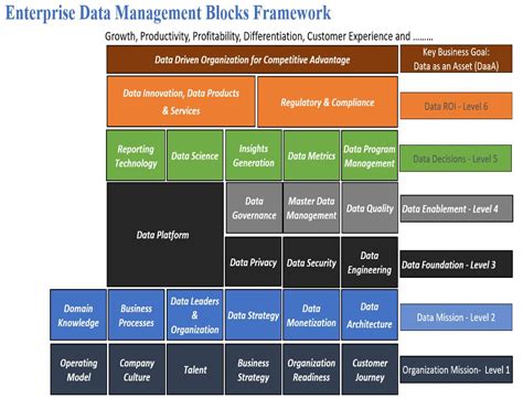 Datamanagement Datamesh Datatransformation Innovation Enterprisearchitecture
