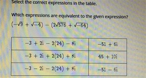 [answered] Select The Correct Expressions In The Table Which Kunduz