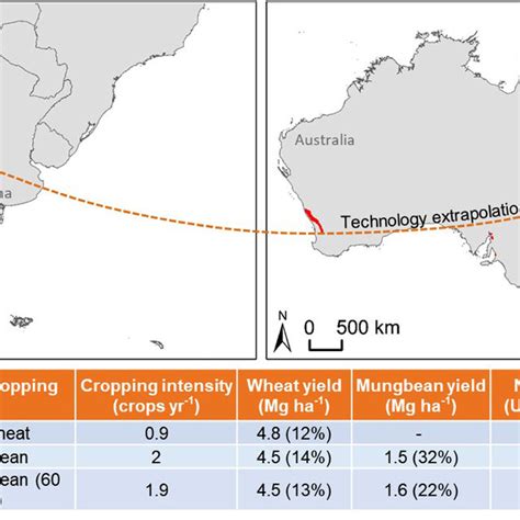 Technology Evaluation In The Same Technology Extrapolation Domains Download Scientific Diagram
