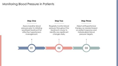 Top 10 Hypertension Powerpoint Presentation Templates In 2026