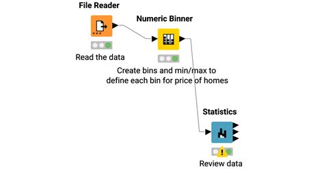 Assignment 3 Question 7 Knime Community Hub