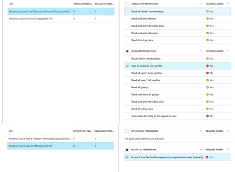 C Azure Resource Manager Api Permissions For Subscription Co Admin