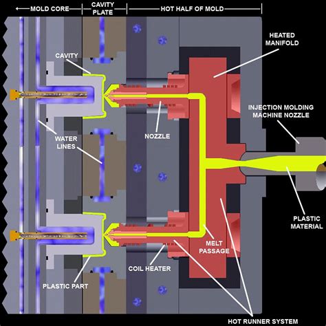 From Concept To Creation The Injection Molding Process Step By Step