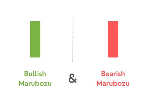 How To Identify And Trade The Bullish And Bearish Marubozu Candlestick