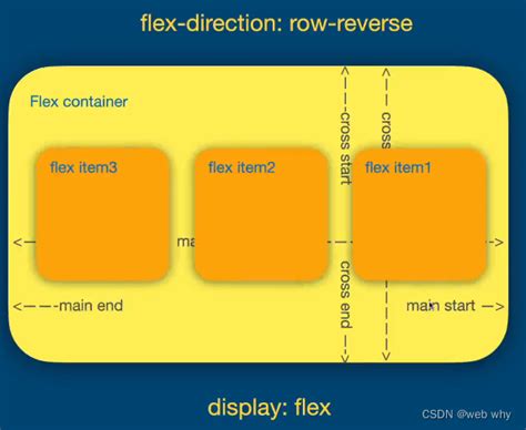 Flex布局常用属性flex Flex Clo Csdn博客 Flex布局常用属性flex Flex Clo Csdn博客