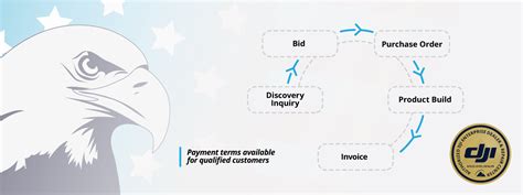 Government Drone Sales Dji Government Edition Dealer Rmus Unmanned Solutions™ Drone