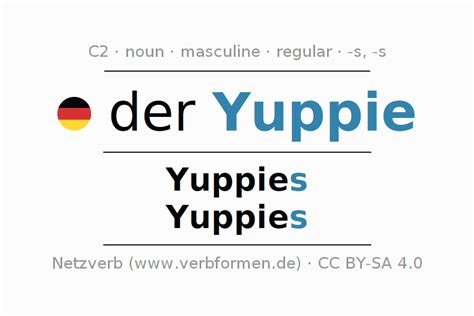Declension German Yuppie All Cases Of The Noun Plural Article Netzverb Dictionary