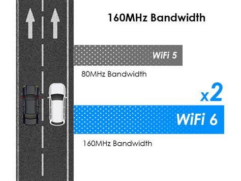 HALO Pulse WAVLINK AX WiFi Mesh System Dual Band Whole Home VPN Router Extender Covers
