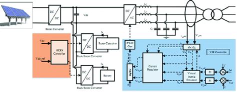 An Overview Of The Proposed System A Hybrid Energy Storage Controller B