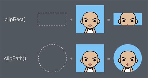 Hencoder Android 开发进阶：自定义 View 1 3 Drawtext 文字的绘制