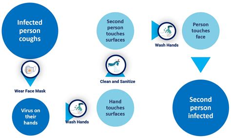 Why Environmental Cleaning Is Important Lms Cordelia