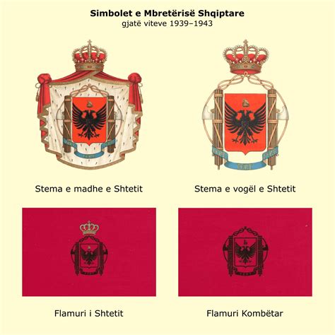 Simbolet E Mbretërisë Shqiptare 1939 1943 R Albania