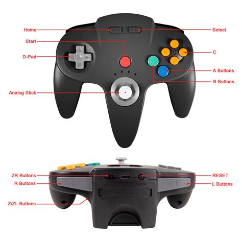 N64 Controller Layout