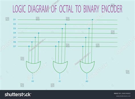 5件の「two Input Logic Gates」の画像、写真素材、ベクター画像 Shutterstock