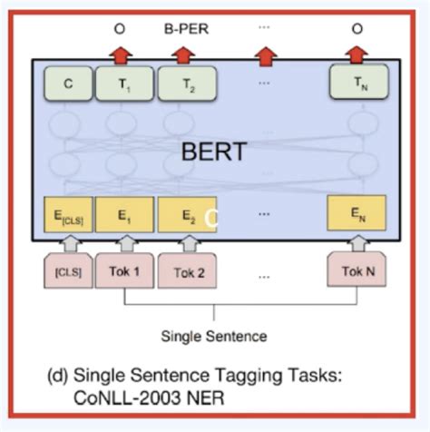 Bert Bidirectional Encoder Representations From Transformers