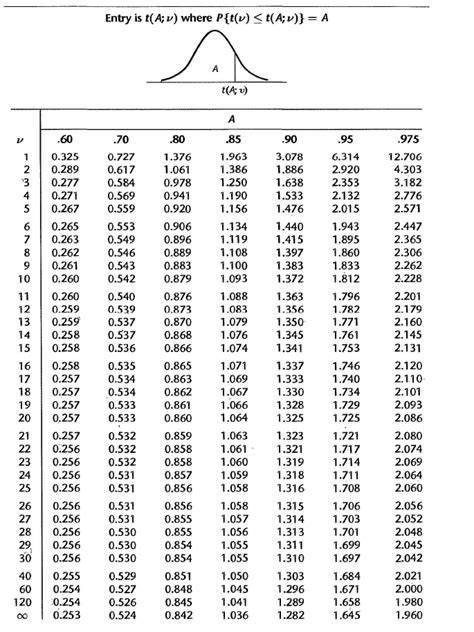 Solved It Requires A Calculation Of T Value And Compare It Chegg Com