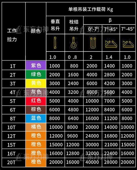 工业双扣彩色柔性吊装带10t20t圆形两头扣柔性吊装带重型40吨现货 阿里巴巴