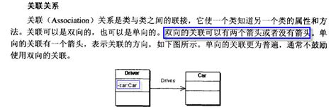 类与类关系的uml图与代码表现