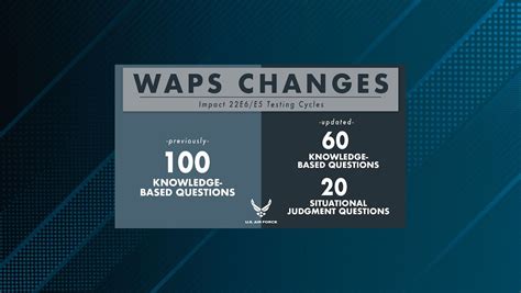 Waps Adjusts For 22e6 22e5 Testing Cycles Air Force Article Display