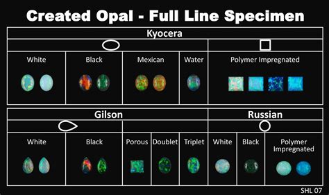 Types Of Opal Chart