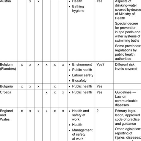 4 Example Of Documentation For Verification And Corrective Action For A