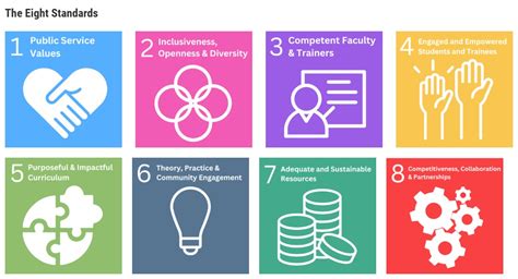 Iias Iasia And Un Desa Announce New Standards Of Excellence For