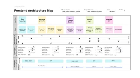 Frontend Architecture Map A User Journey Driven Approach To Avoid Hype Driven Development