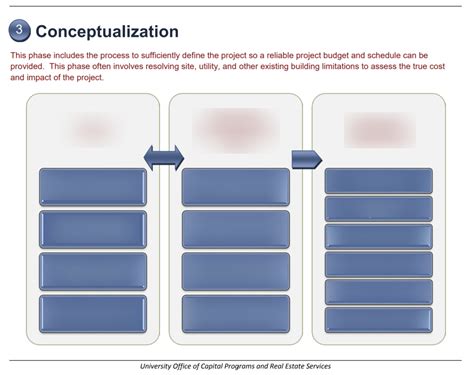 Overview Of Phase 3 Conceptualization Diagram Quizlet