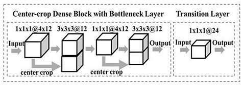 一种基于卷积神经网络的脑肿瘤分割方法与流程