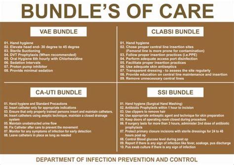 Infection Control System At Best Price In India