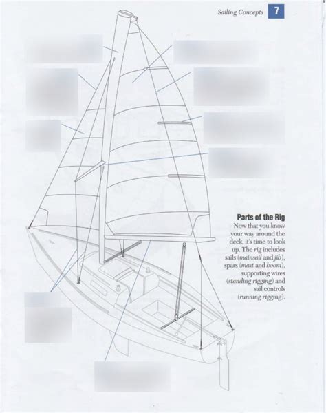 Beginning Sailing North Of The Mast Diagram Quizlet