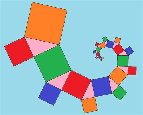Mathematics º ESO FIBONACCI MEETS PYTHAGORAS