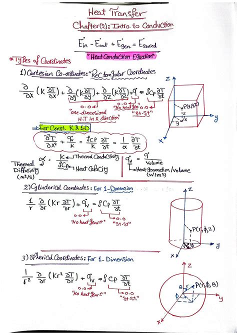Solution Conduction Equation Summary Sheet Studypool