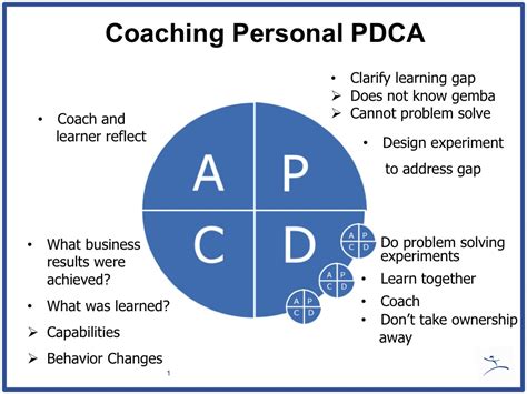 Personal Pdca And How I Learned It Lean Enterprise Institute