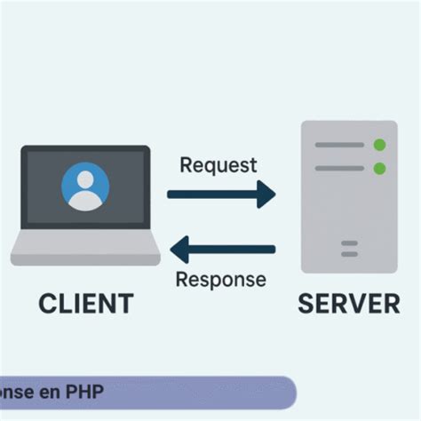 Tiempo De Compilación Y Tiempo De Ejecución I Like Development