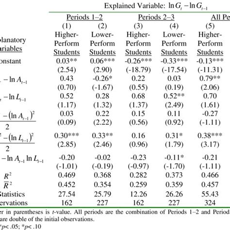 Results Of One Tailed Test Upper Tail Test Download Table